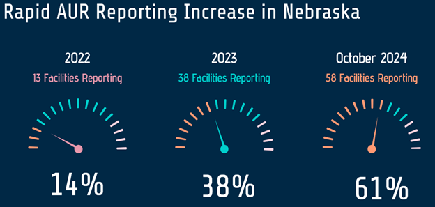 Nebraska NHSN Antibiotic Use and Resistance Reporting - ASAP